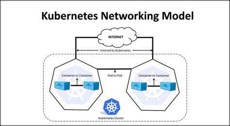 how to implement kubernetes as orchestrator anblicks