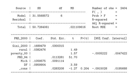 Self Study Need Help With Regression Output Cross Validated
