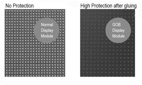 GOB LED Display COB LED Display LED Technology LED Display Manufacturer
