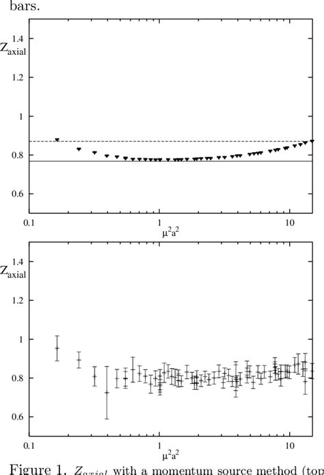 Figure 1 From Lattice Renormalization Of Quark Operators Semantic Scholar