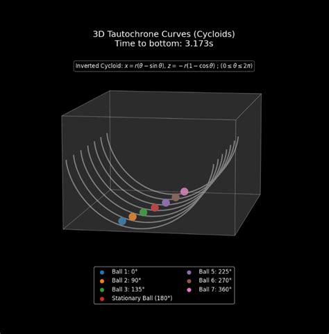How To Remove Excess Top And Bottom Space In 3d Matplotlibanimation Figure Python Help