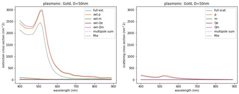 multipole decomposition 1 — pygdm doc 1 1 5 documentation