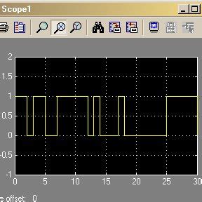 Binary Modulation Signal Download Scientific Diagram