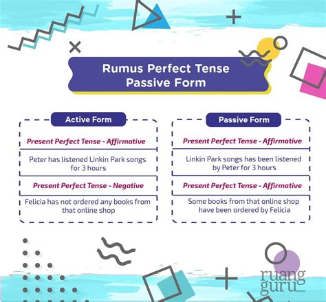 Apa Itu Perfect Tense Passive Form Bahasa Inggris Kelas 11
