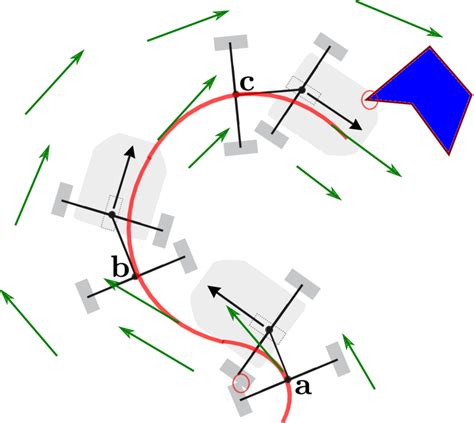 16 Since A Implies An Internal Collision And C Corresponds To A Download Scientific Diagram