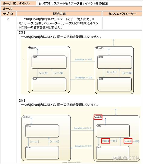 Stateflow 状态标签的描述规则与建模指南 知乎