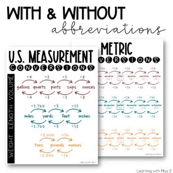 Measurement Conversion Notes With U S Measurement And Metric TPT