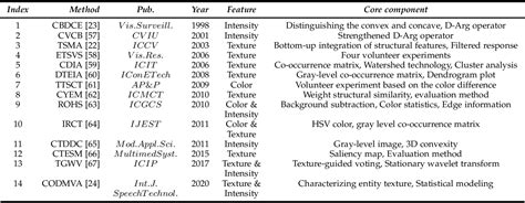 A Survey Of Camouflaged Object Detection And Beyond