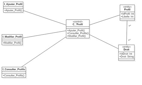 Uml How To Make A Table Of Parameters In A Class Diagram Stack Overflow