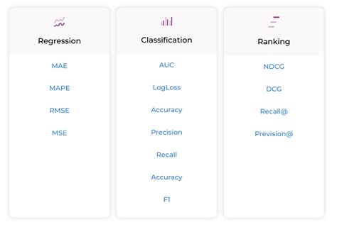 Model Performance Metrics Arize Ai