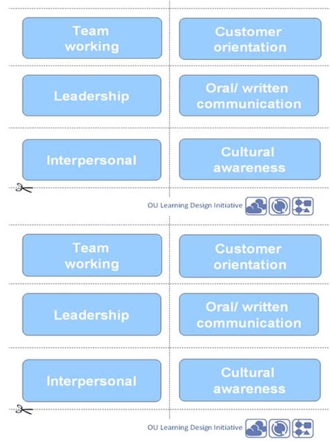 Employability Checklist Pdf