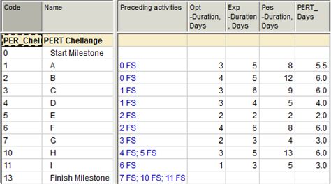 Stochastic Scheduling Salute Enterprises