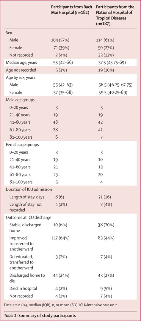 Table 1 From Genomic Characterisation Of Multidrug Resistant Escherichia Coli Klebsiella