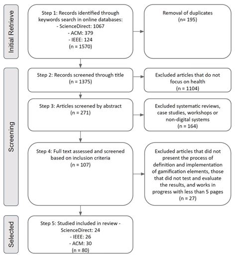 Summary Of The Phases Of The Selection Process Download Scientific