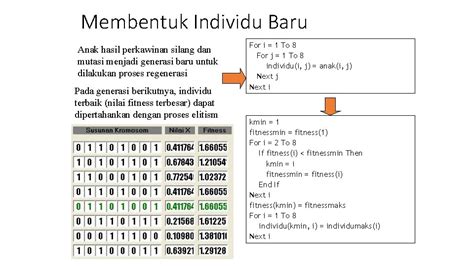 Kecerdasan Buatan Pertemuan 12 Algoritma Genetika Algoritma Genetika