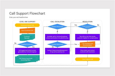 Support Process Flow Keynote Template Nulivo Market