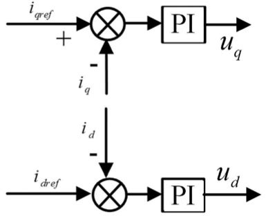 The Control Scheme Block Diagram Of The Servo Motor Drive System Based Download Scientific