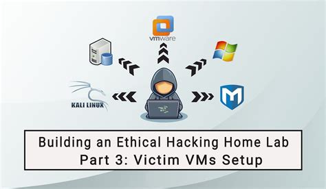 Setup An Ethical Hacking Lab For Practice Infosec Write Ups