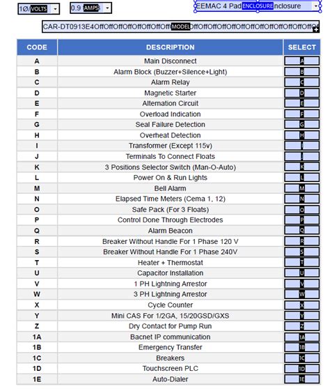 Solved Help I Am Trying To Make A Combination Of Dropdow Adobe