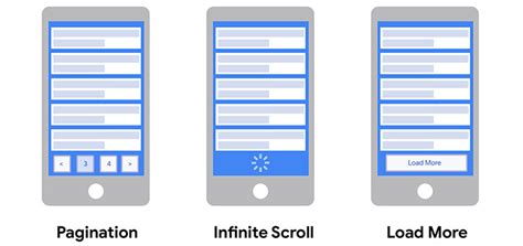 Infinite Scroll Archives Hura Tips