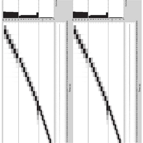 Modified Fitzpatrick Wrinkle Grading Scale Grade 0 Absence Of