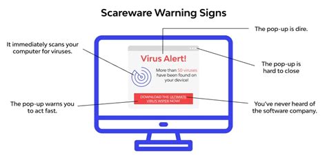 💥what is scareware definition examples prevention
