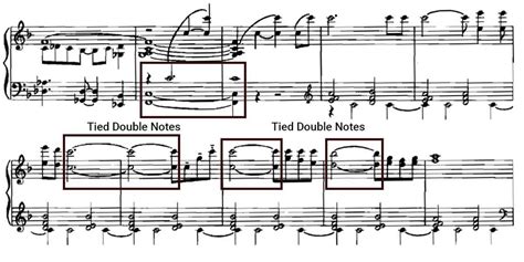 Tied Notes In Music Notation What Are They Phamox Music