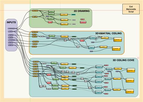 Marionette Duplicate And Copy Paste Error Marionette Vectorworks Community Board