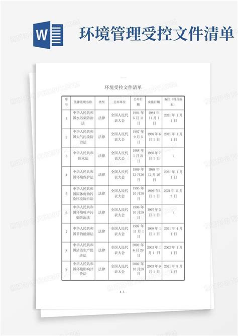 环境管理受控文件清单Word模板下载 编号qnnyoxwx 熊猫办公