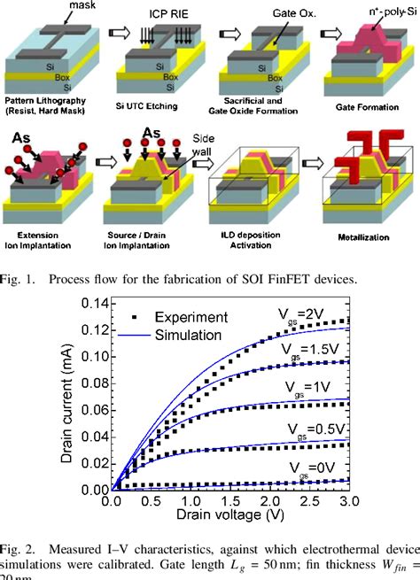 Figure 9 From Analytical Thermal Model For Self Heating In Advanced Finfet Devices With