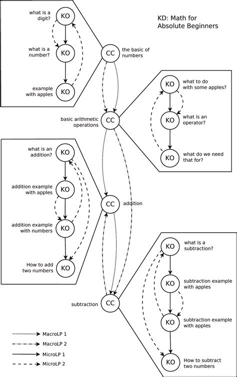 3 Exemplary Different Lps Diagram Showing The Coherences In The Domain Download Scientific