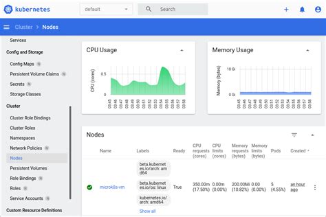Microk8s On Ubuntu A Getting Started Guide
