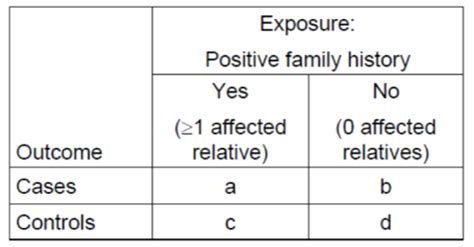 Module 7 Flashcards Quizlet