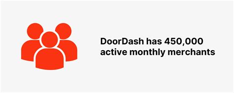 How Many People Use Doordash In 2023 New Data