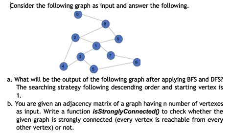 Solved Consider The Following Graph As Input And Answer The Chegg