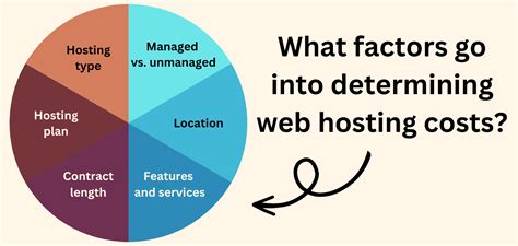 11 Best Linux Cloud Hosting 2024