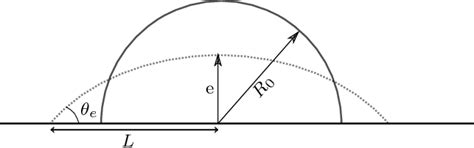 Schematic Diagram Of Initial Configuration Of A Droplet With Download Scientific Diagram