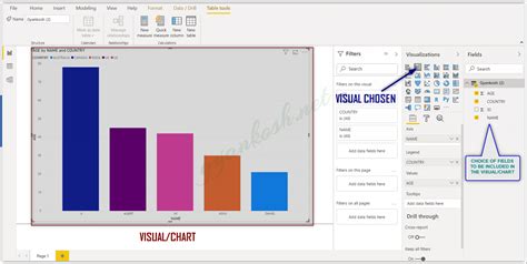 How To Use ACCESS Or SQL SERVER Data In Power Bi With Examples