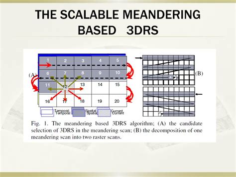 Ppt Meandering Based Parallel 3drs Algorithm For The Multicore Era Powerpoint Presentation