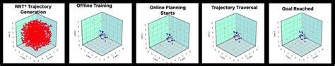 Simulation Experiments With 10 And 20 Observations Download