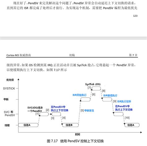 Rt Thread线程的首次切换源码剖析rtos线程首次调度原理 Csdn博客 Rt Thread线程的首次切换源码剖析rtos线程首次调度原理 Csdn博客