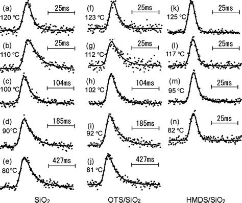 Model Structures Of The Chemically Modified Sio2 Surfaces Download