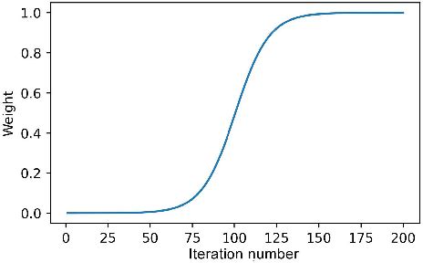 Figure From Weighted Envelope Correlation Based Waveform Inversion Using Automatic