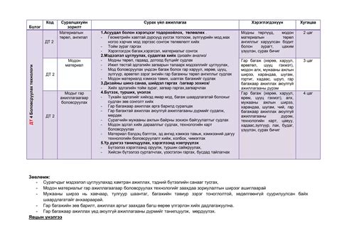 Суралцахуйн удирдамж 6 7 8 9р анги б групп Pdf