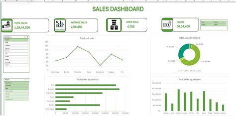 Dataanalytics Excel Learningjourney Sql Python Powerbi Tableau