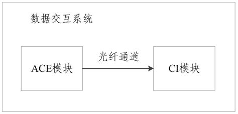 Data Interaction System Eureka Patsnap