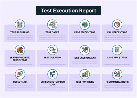 What Is Test Execution Report BrowserStack