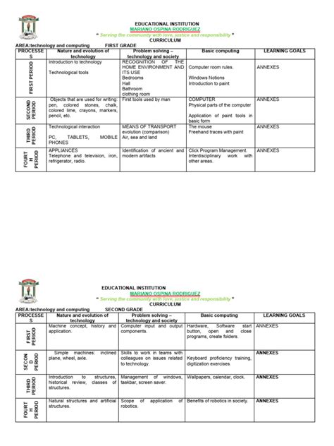 Computer Science And Technology Network For Primary And High School