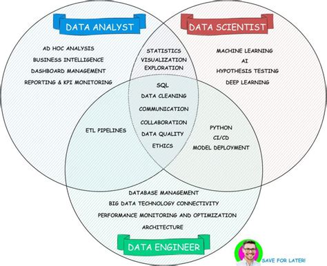 Sarmad Hassan On Linkedin Data Analyst Data Scientist And Data