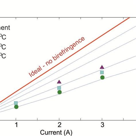 Schematic Of The Faraday Current Sensor Experimental Setup Ld Laser Download Scientific